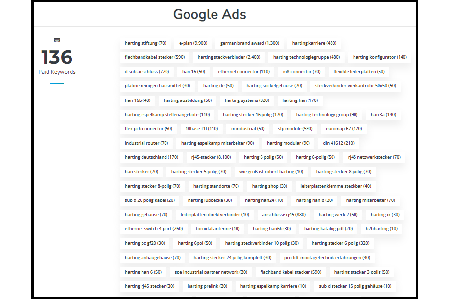 Lead AdVisor | AdVision - Wettbewerbsbeobachtung - Medien-Erfassung - Werbestatistiken ...